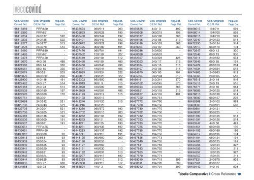 ivecocovind Cod. Covind C