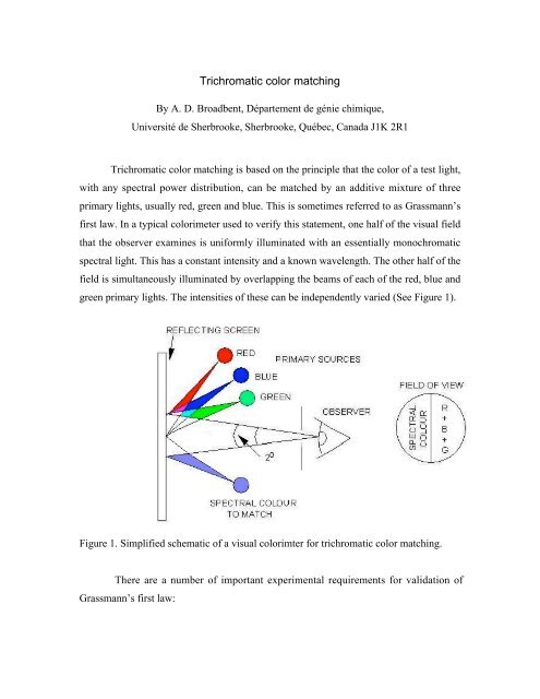 trichromatic color matching.pdf