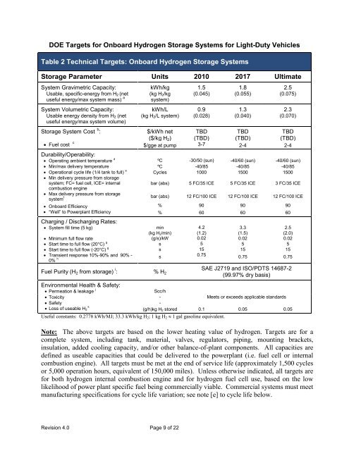DOE Targets for Onboard Hydrogen Storage Systems for ... - EERE