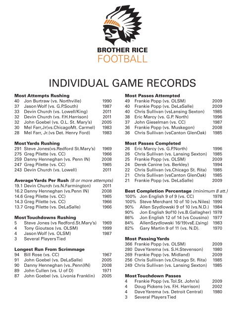 INDIVIDUAL GAME RECORDS - Brother Rice Warriors Football