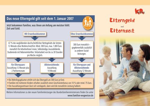 Elterngeld Elternzeit - Krefeld