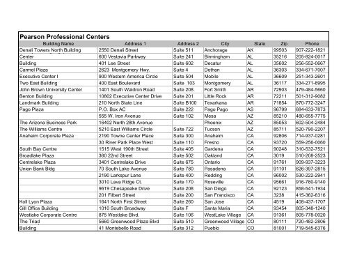Pearson Professional Centers