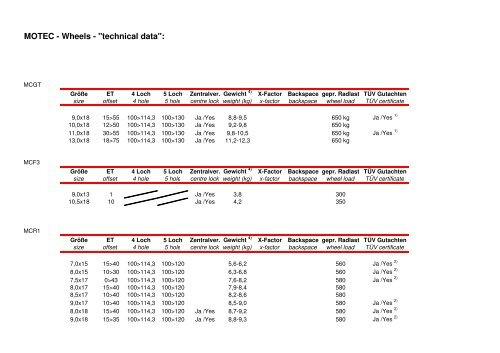 MOTEC - Wheels - "technical data": - KS Motorsport GmbH