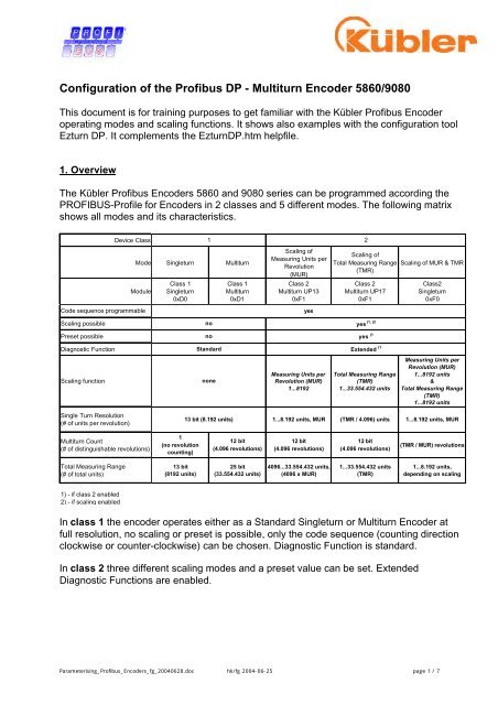 Configuration Of The Profibus Dp Multiturn Encoder 58609080 