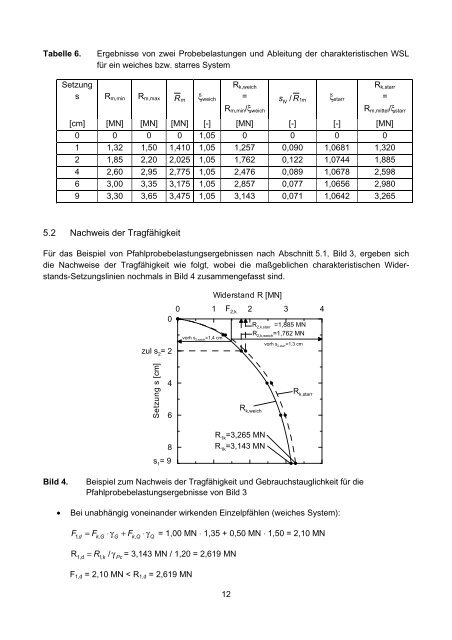 Tabelle 6. Ergebnisse