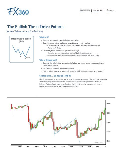 Download the bullish Three-Drive Pattern PDF - FX360