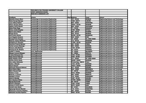 The kenya polytechnic university college joint admission board