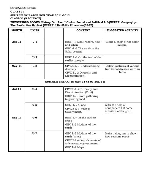 SOCIAL SCIENCE CLASS VI SPLIT UP SYLLABUS FOR YEAR social-science-class-vi-split-up-syllabus-for-year