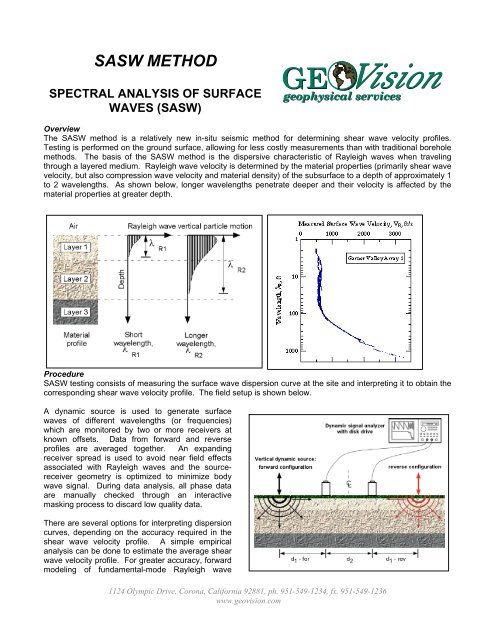 SASW testing - GEOVision